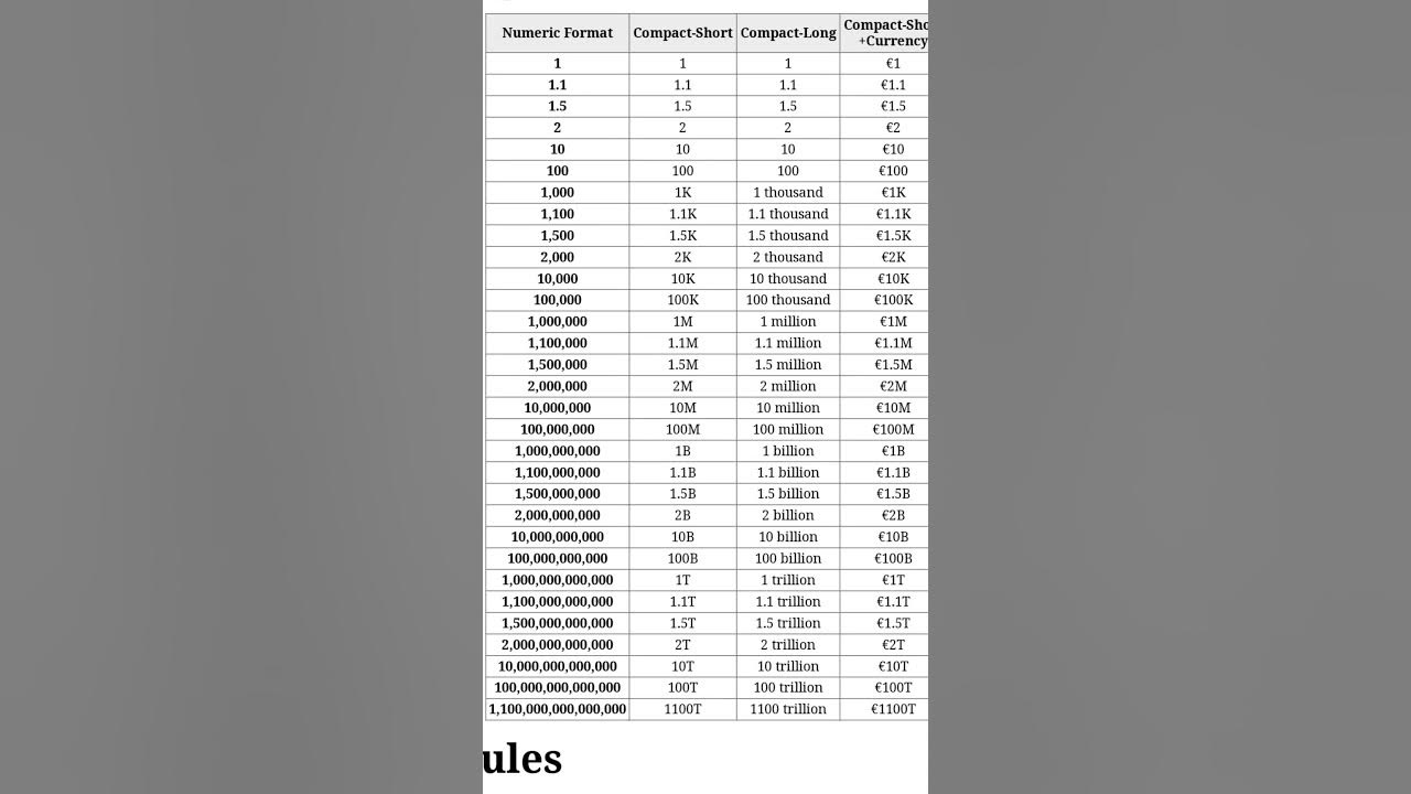 Count Names In English #english #vocabulary #lifegoals #englishlearning #spokenenglish # ...