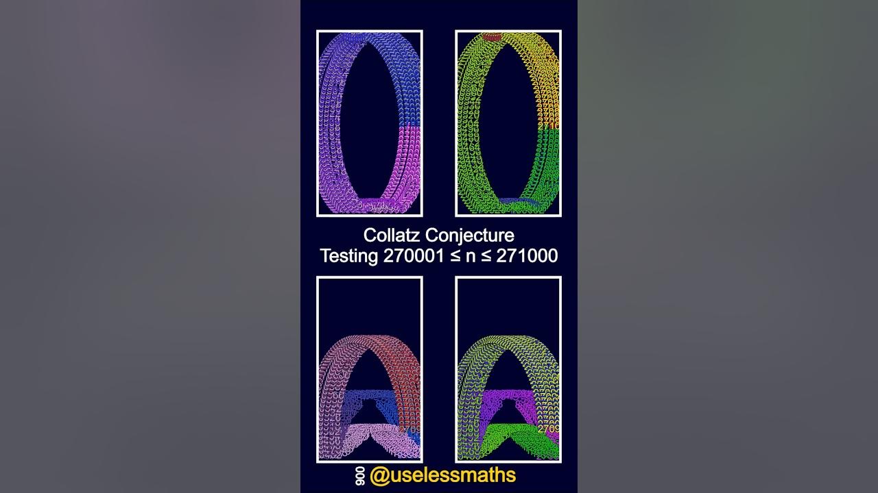 Collatz conjecture test 270001-271000 - YouTube