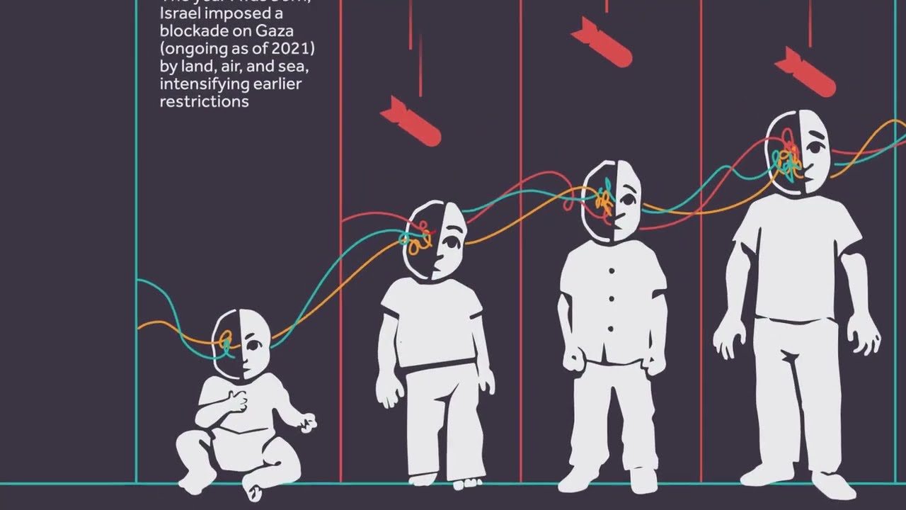 Childhood in Israeli Occupated in #Gaza | Visualizing #Palestine - YouTube