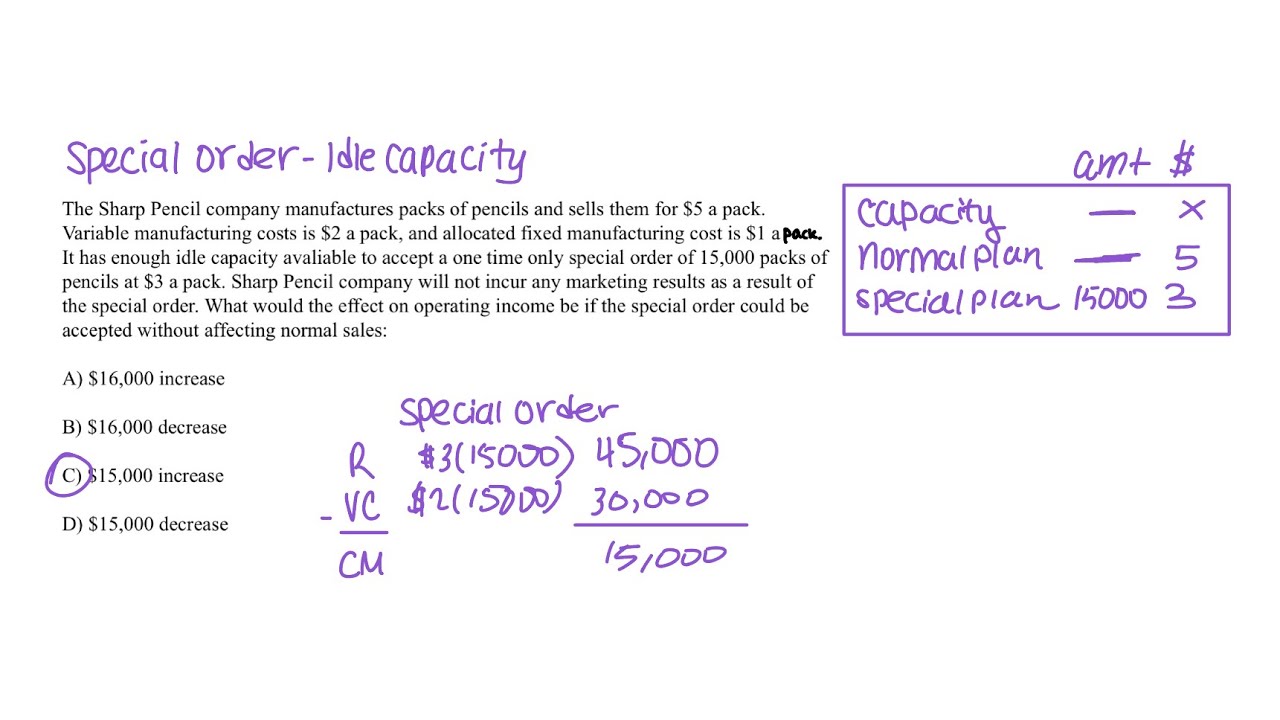 Special Order Idle Capacity Decision (Type 1) | RU Managerial ...