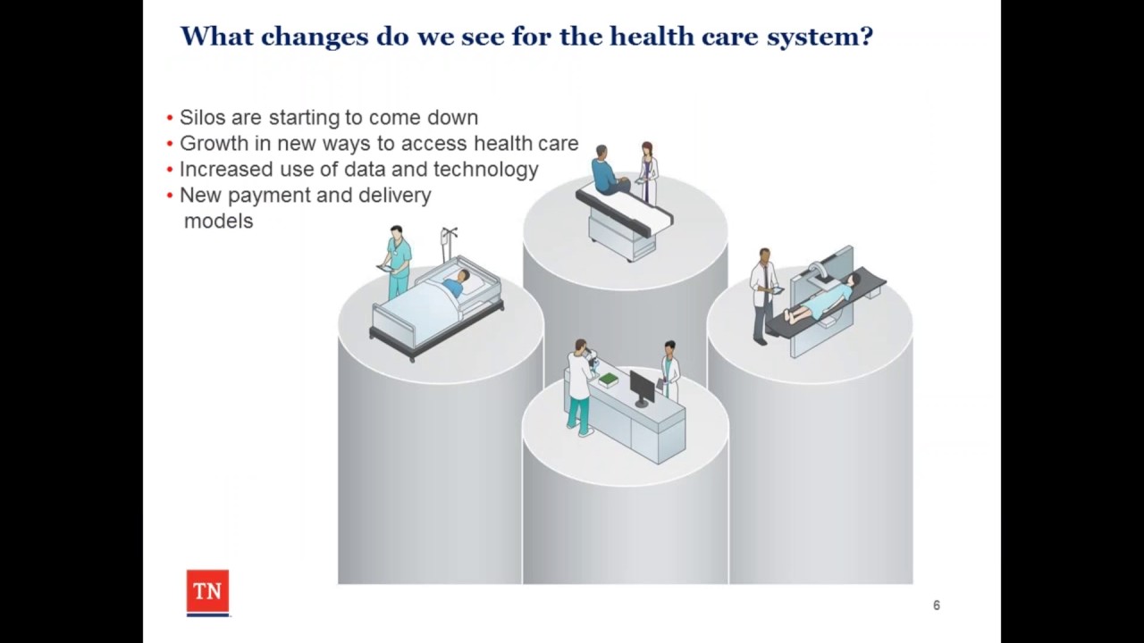 Primary Care Transformation - YouTube