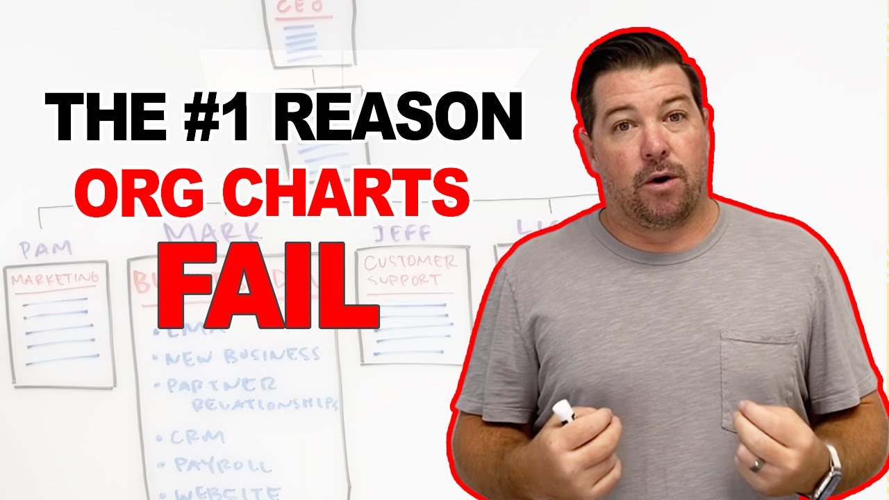 Why Most Organizational Charts Fail - YouTube