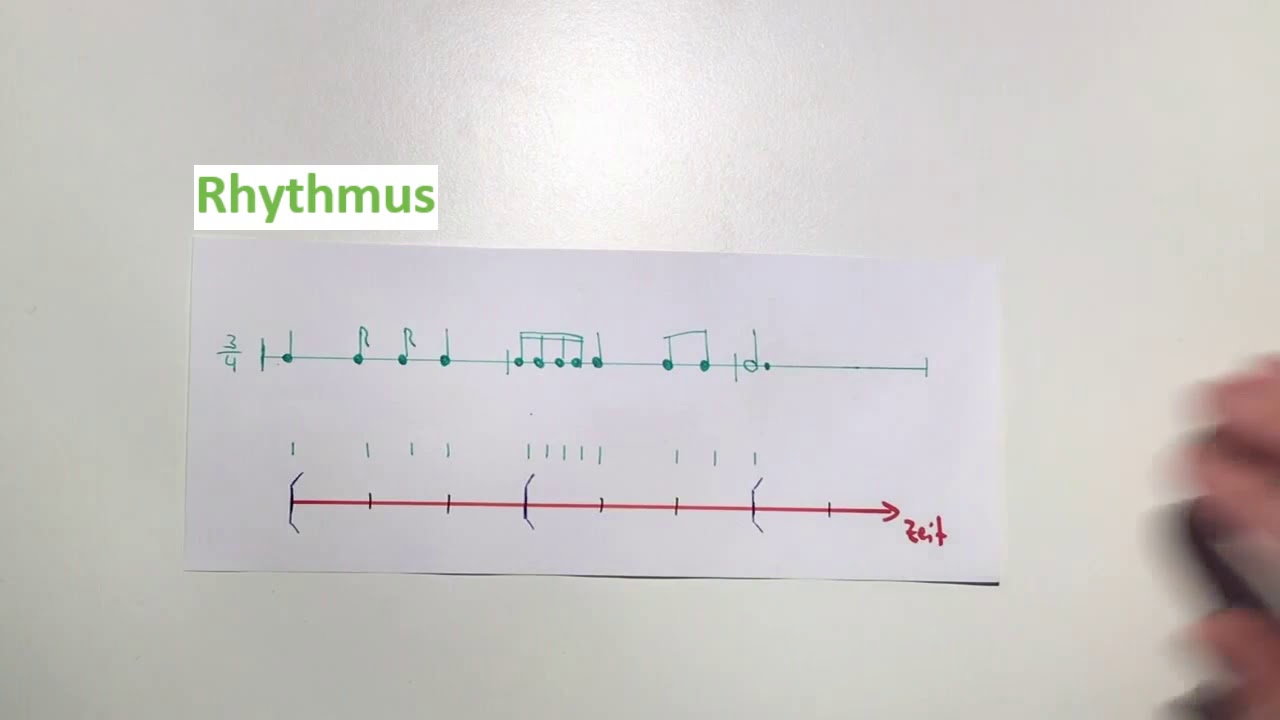 Metrum, Takt und Rhythmus - YouTube