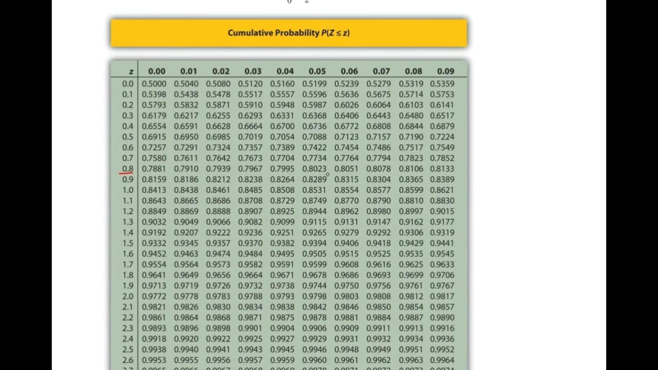 Areas/Probabilities in the Standard Normal Distribution Using a Table ...