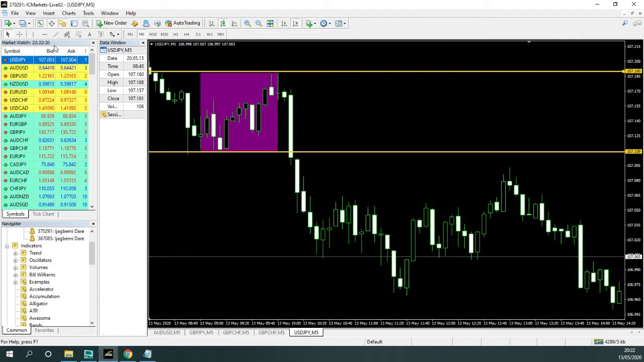 Live Session: How to trade this Simple Breakout Strategy 13 May 2020 ...