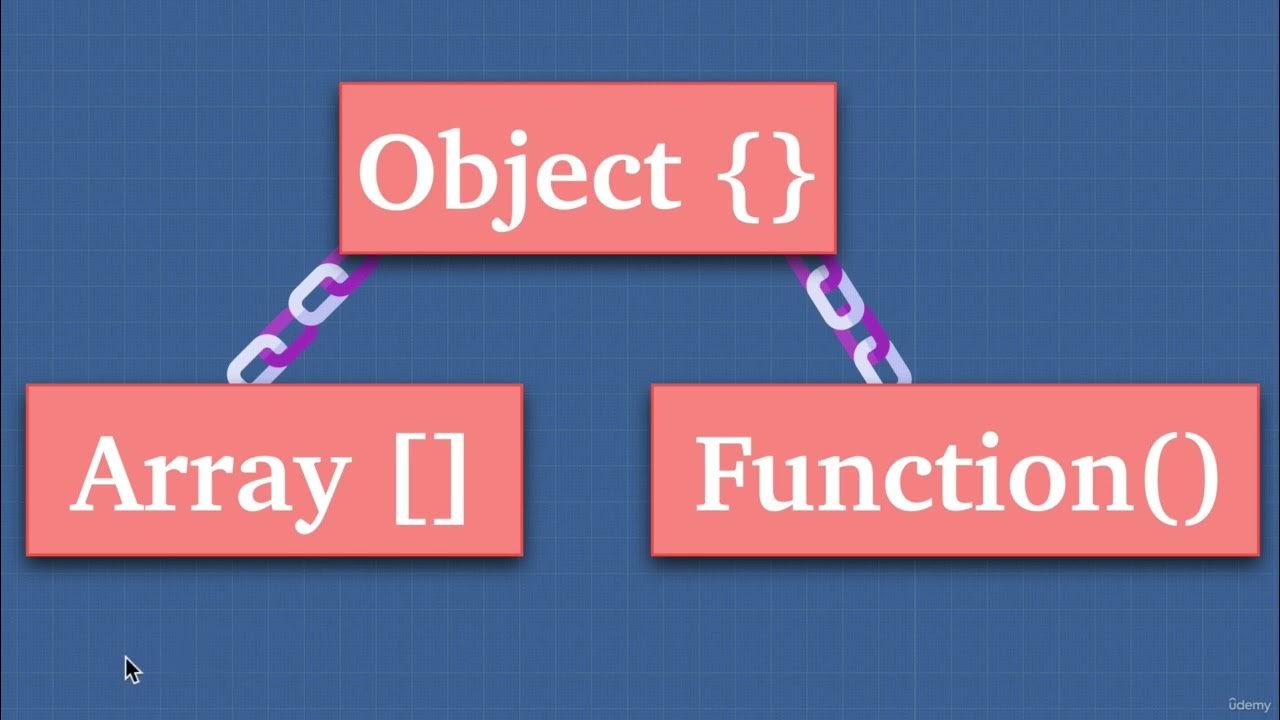 JavaScript Adv Concepts Closures and Prototypal Inheritance 0516 ...