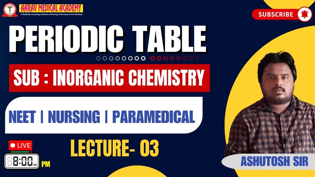 Position of Period Block Group in the Periodic Table | Inorganic ...