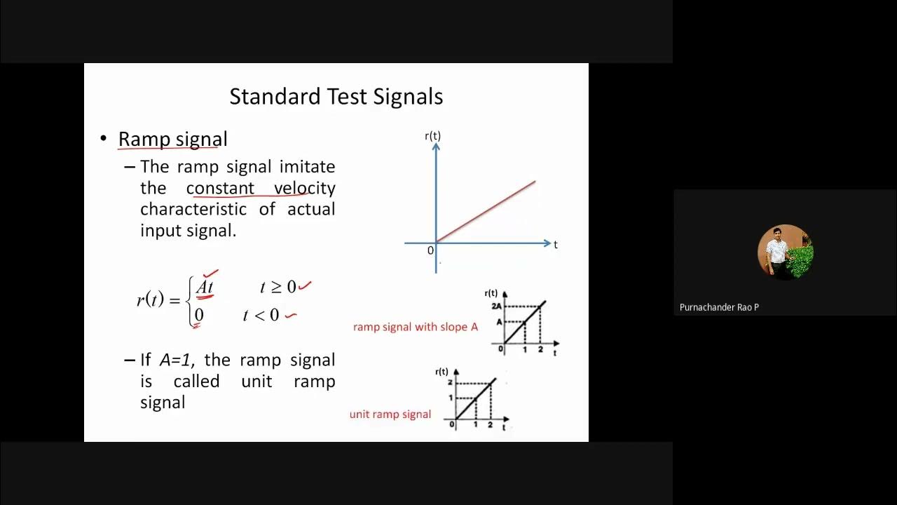 Time Response Analysis | Control Systems - YouTube