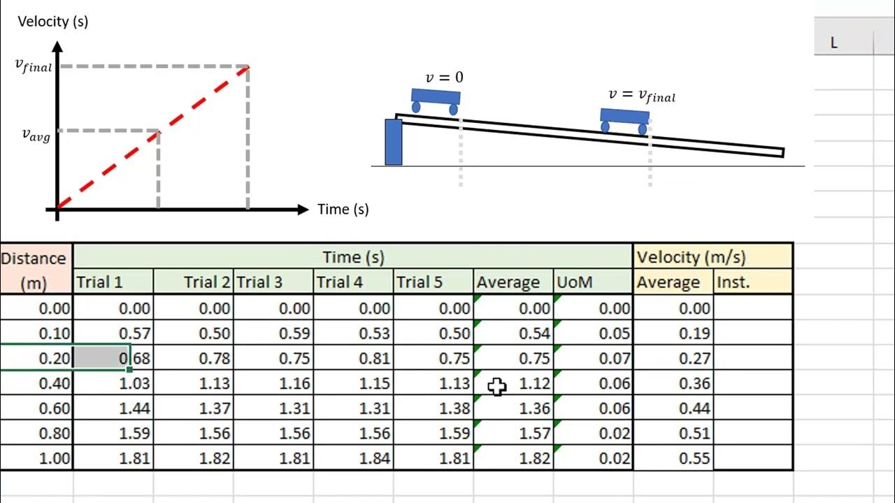 Motion of a Trolley Down a Ramp Part 2 - Graphs - YouTube