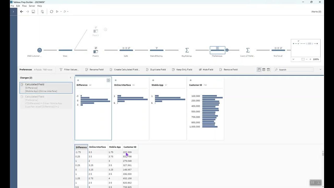 Preppin' Data 2023: Week 6 - DSB Customer Ratings - YouTube