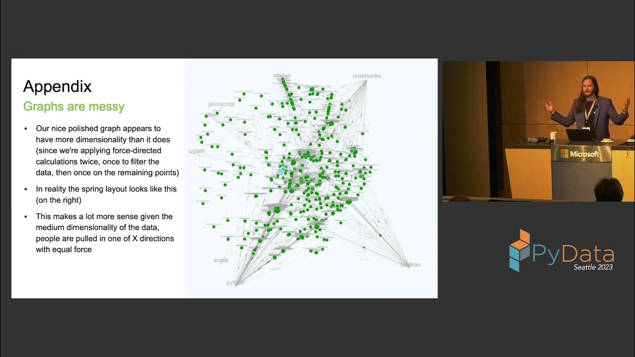 Lucas Durand - Building an Interactive Network Graph to Understand Communities | PyData Seattle ...