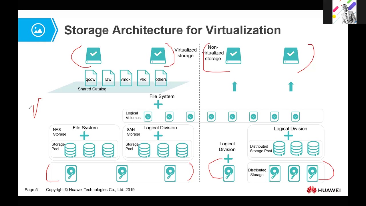 Chapter 4 - Storage Virtualization Basics Part 1 - Huawei HCIA Cloud ...