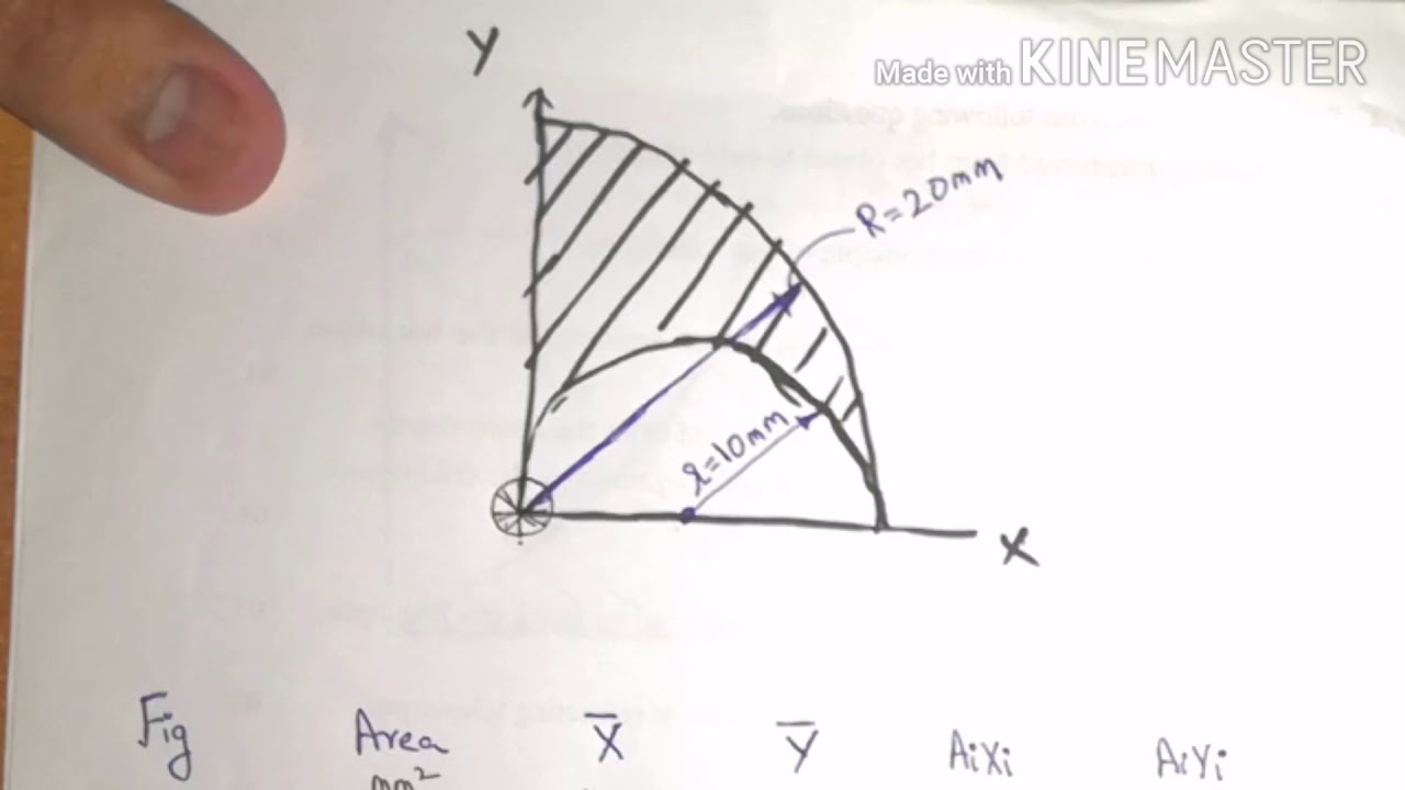 Engineering Mechanics - Centroid - Lecture 2 - YouTube
