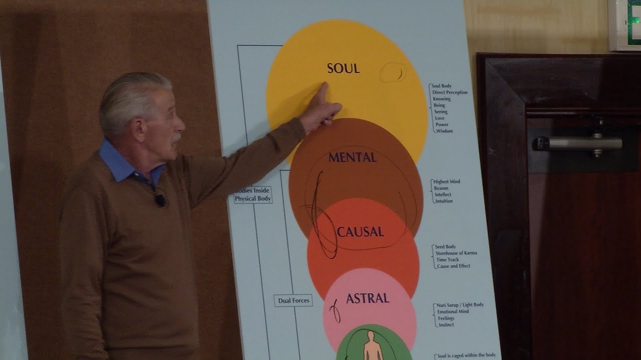 The Teachings of Light and Sound ~ The Ultimate Path (Part 5 of 5 ...