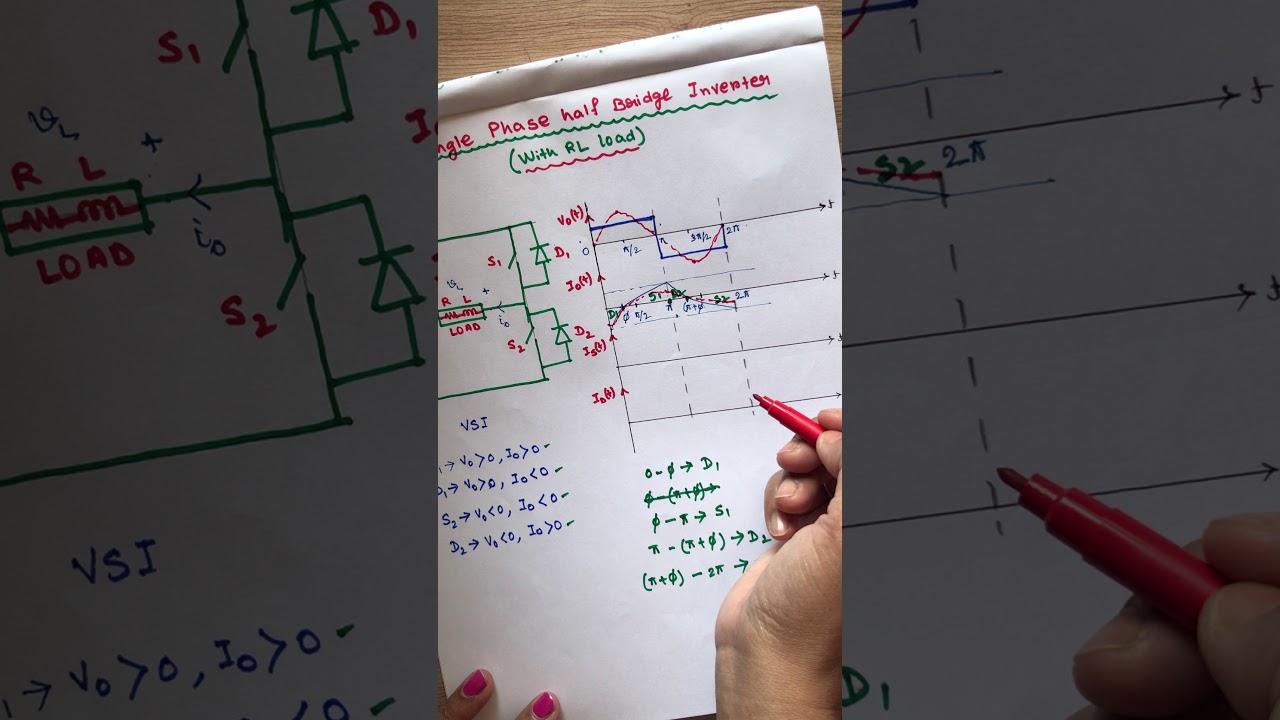 Single phase half Bridge Inverter with RL load - YouTube