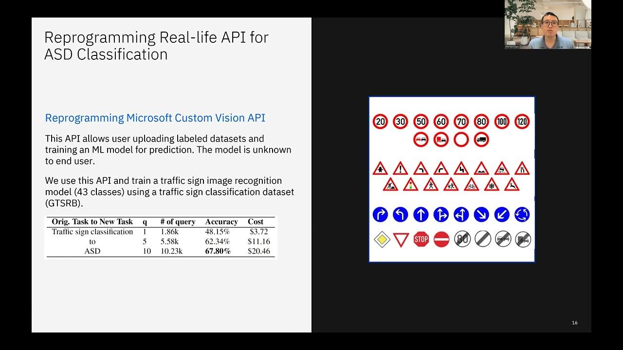[AAAI 2024] Model Reprogramming: Resource-efficient Cross-Domain Machine Learning by Pin-Yu Chen ...