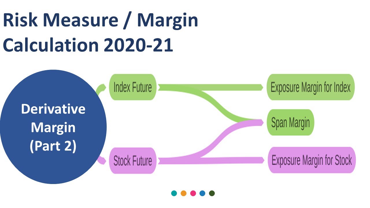 What is margin trading | SEBI new margin rules 2020 - 21 | Derivative ...