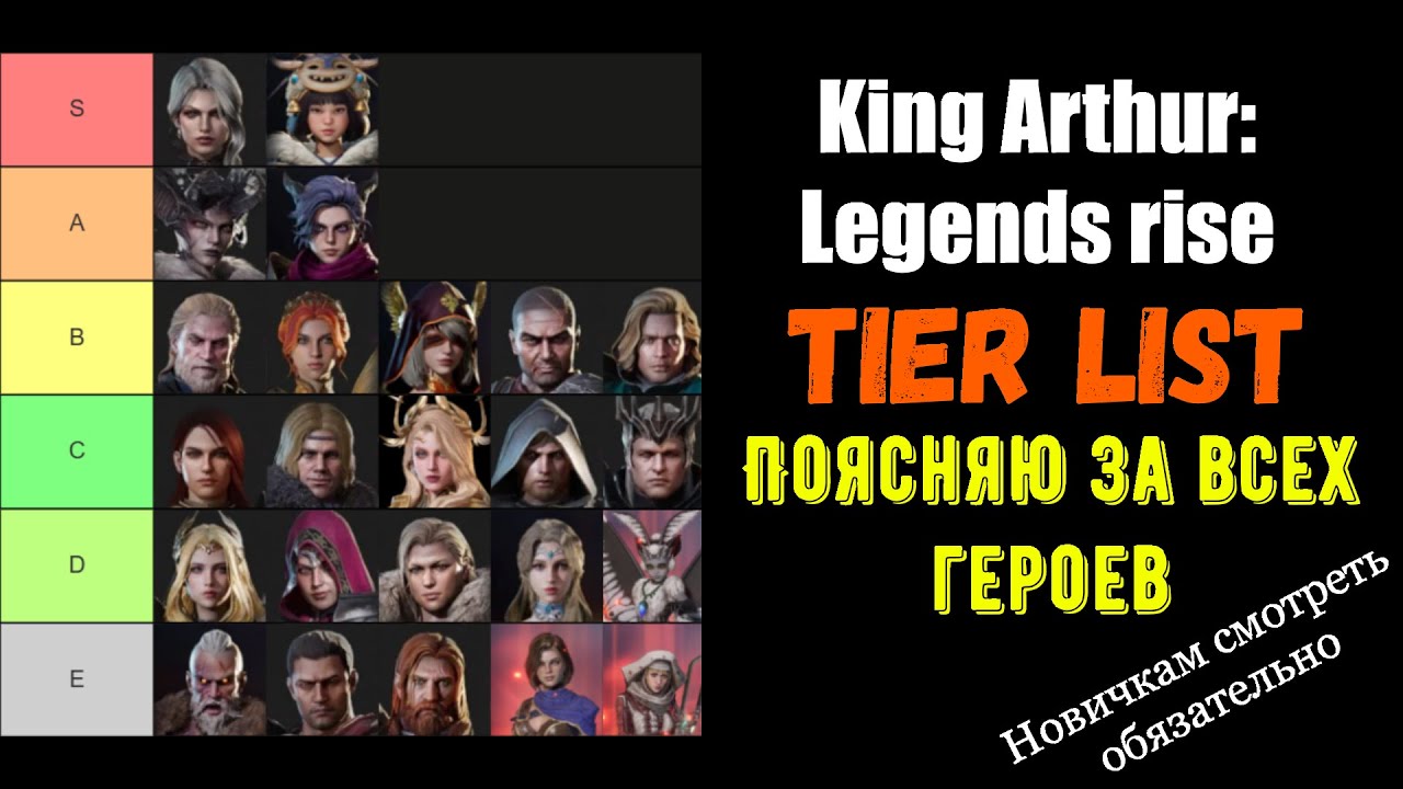 Tier List | King Arthur: Legends rise - YouTube