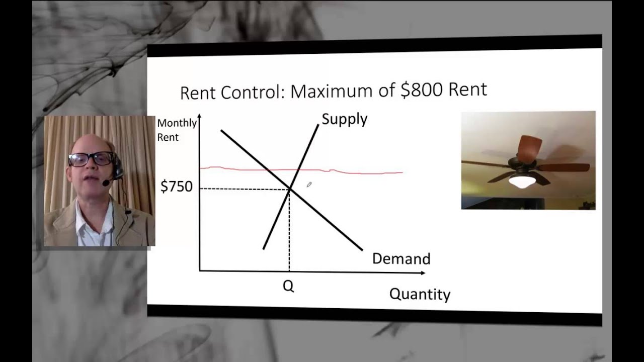 Price Controls YouTube price-controls-youtube