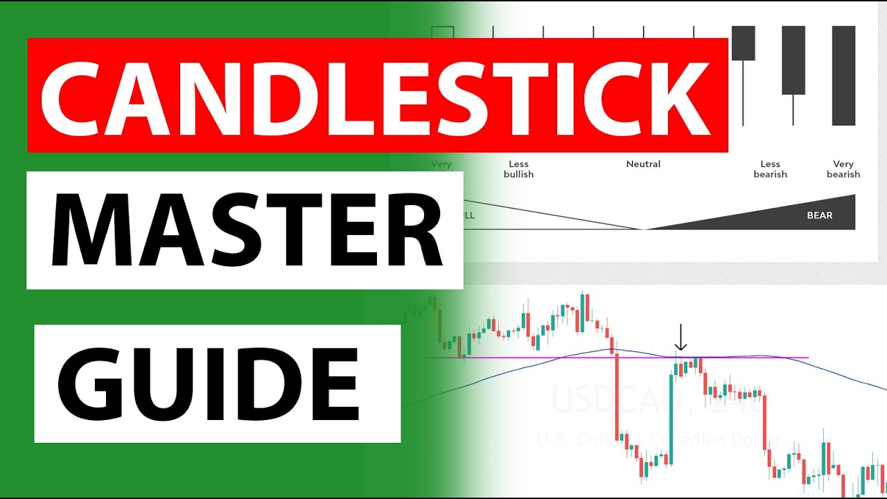Candlestick Trading Master Guide - how to trade - YouTube