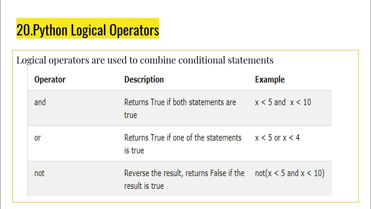 Python Operators Precedence And Associativity Youtube