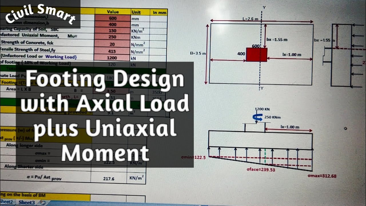 RECTANGULAR FOOTING I HAVING AXIAL LOAD PLUS UNIAXIAL MOMENT- BY CIVIL ...
