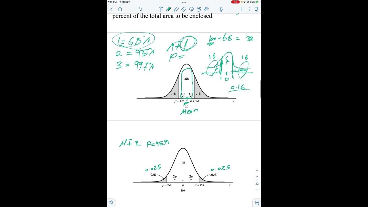 Community Medicine/ normal distribution part 1 - YouTube