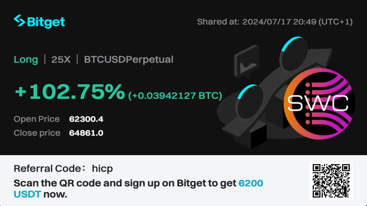 Bitget Trading: I Used CT Moving Average Crossover Indicator To Make ...