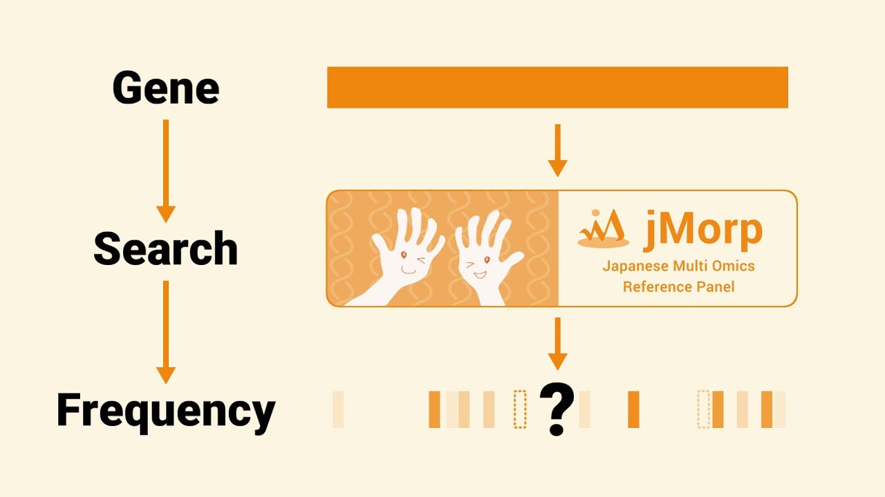 遺伝子名からSNVを調べるには？【jMorp の使い方 #1】 - YouTube