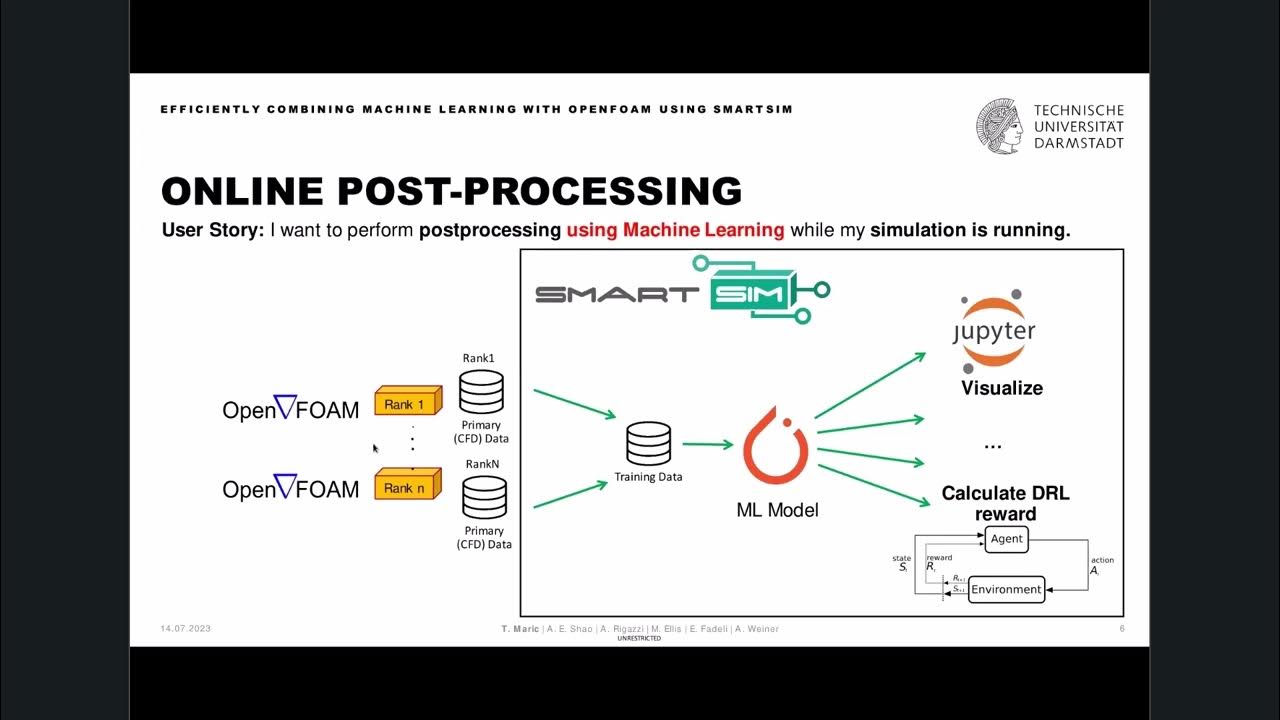 18th OpenFOAM Workshop - Efficiently combining Machine Learning with OpenFOAM using SmartSim ...
