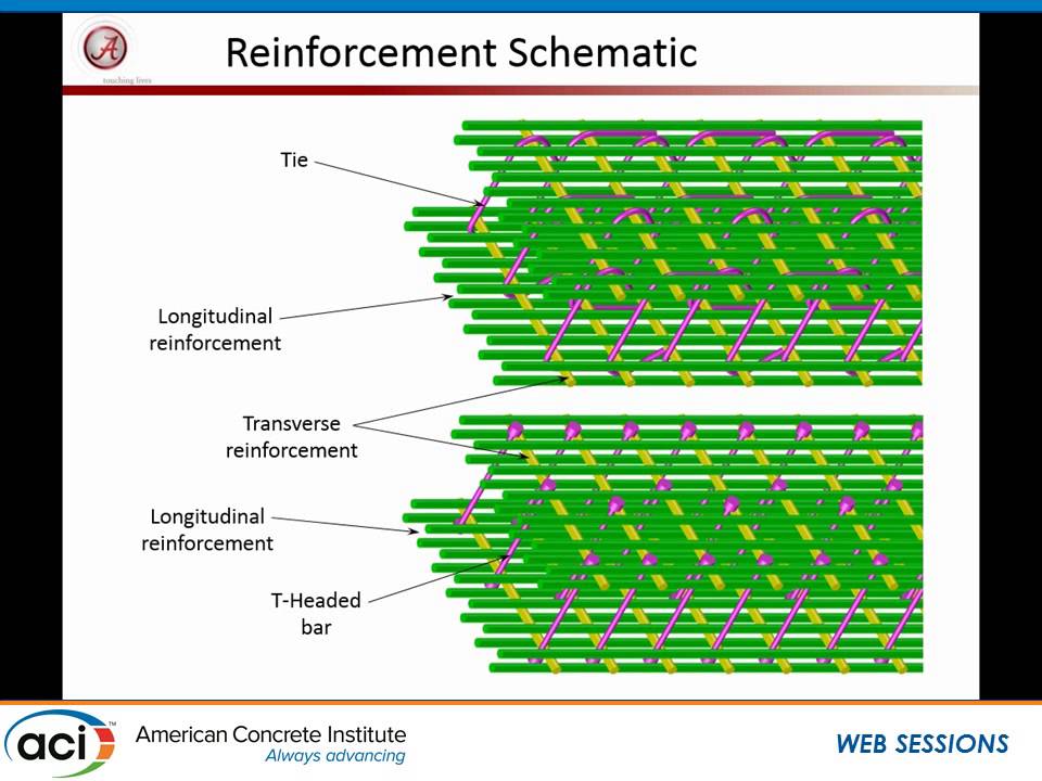 Shear Strength of RC Flexural Elements Reinforced with T-Headed ...