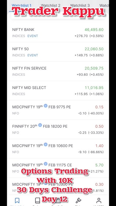 Day 12 - options trading with 10k challenge - 30 days - trader Kappu #shortsvideo #nifty - YouTube