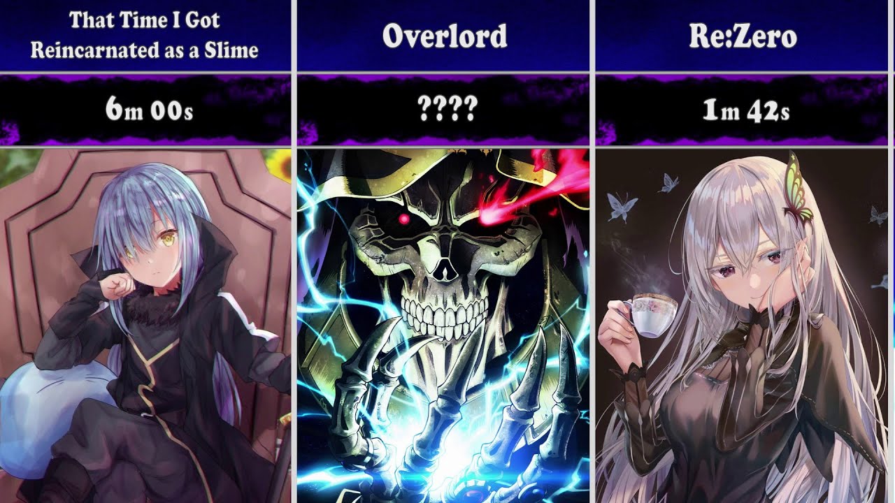 The Fastest Anime Character to be ISEKAIED (reincarnated) - YouTube