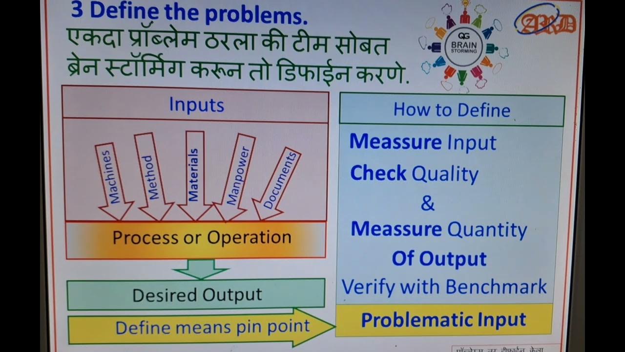 Twelve steps method for problem solving - YouTube