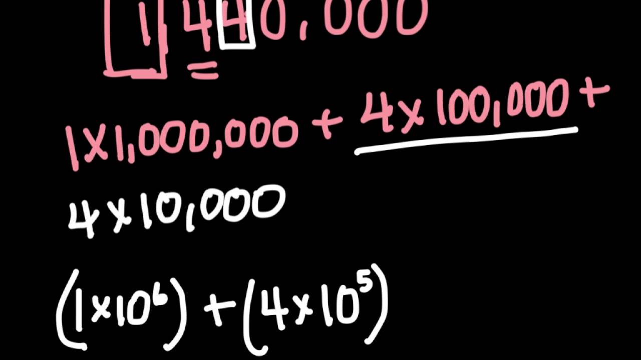 Place Value with Exponents - YouTube