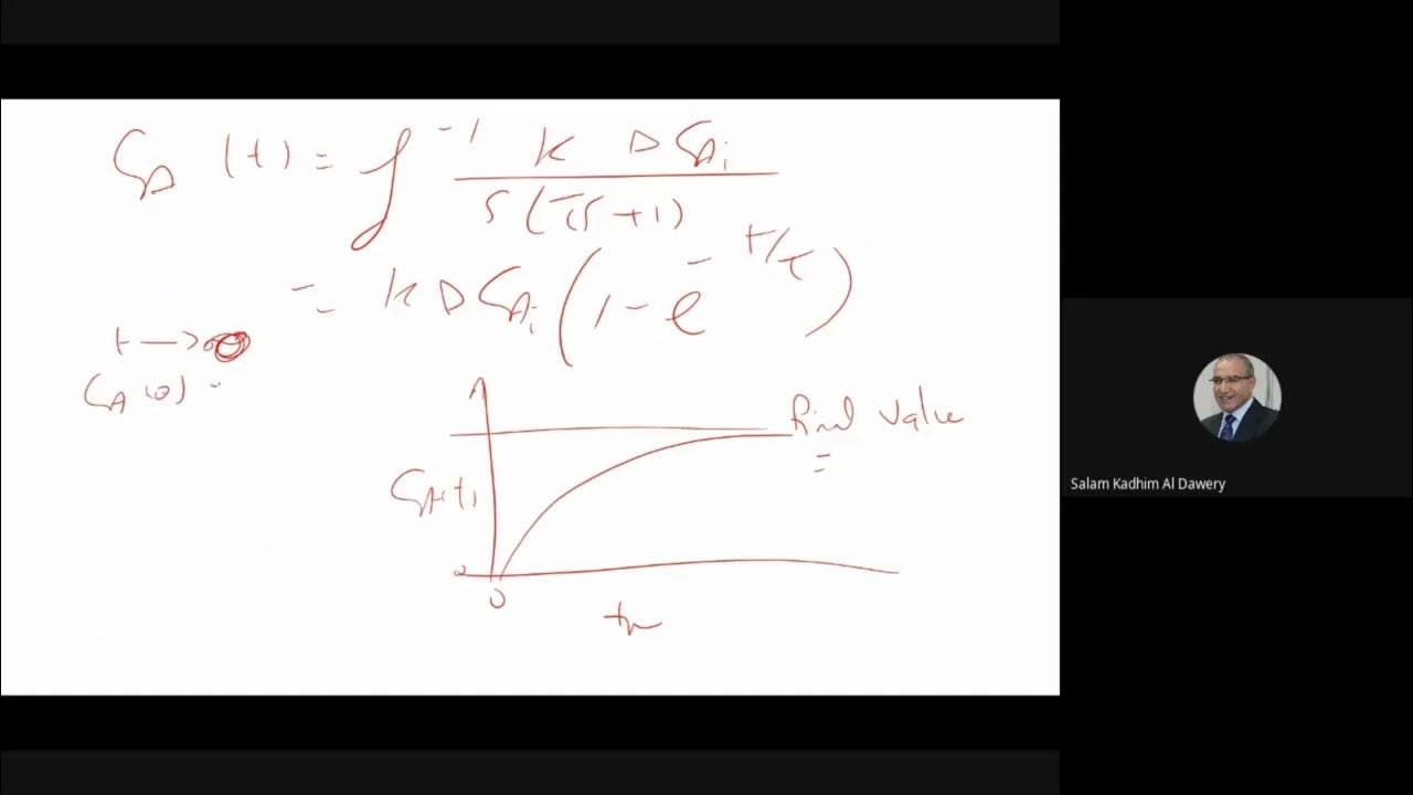 11 Process Control – Linearization part 2 - YouTube