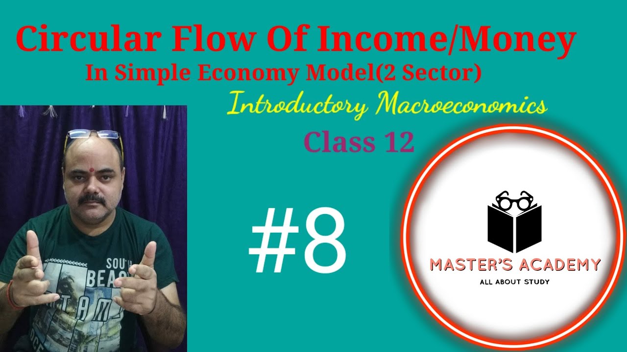 #8 ICircular flow of Income/money In Simple Economy model (2 sector) I ...