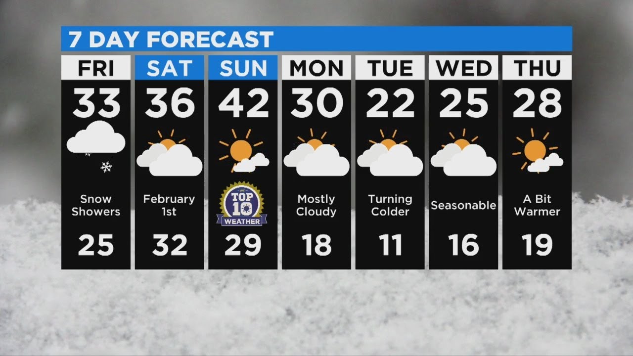Noon Weather Report - YouTube