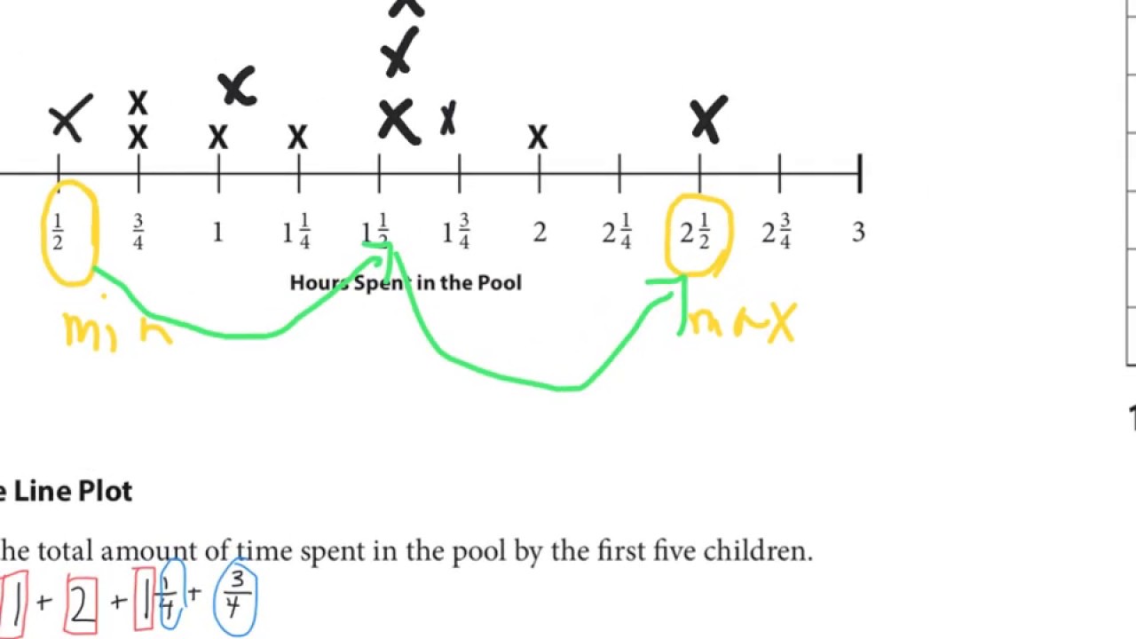 Data Collection and Graphing (bridges math) - YouTube
