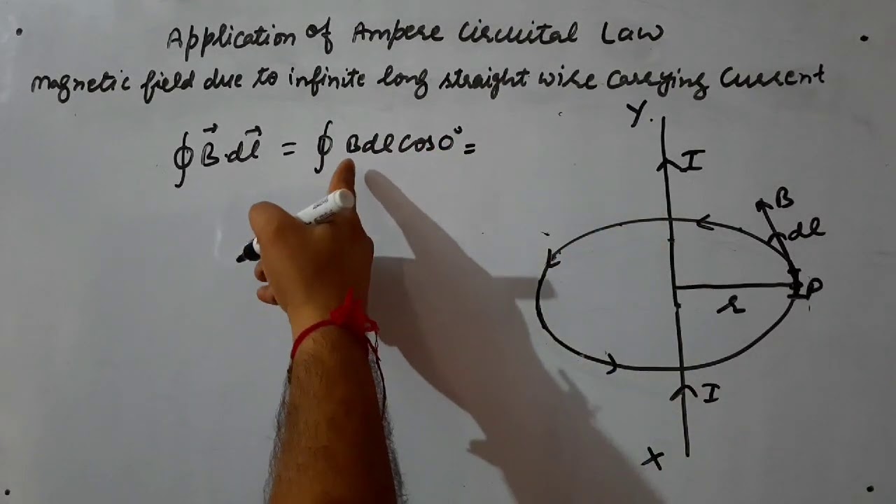 Magnetic Field at a Point Due to an Infinite Straight Current Carrying ...