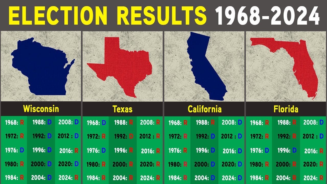 US Election Results from the Past 56 Years - 1968 to 2024 - YouTube
