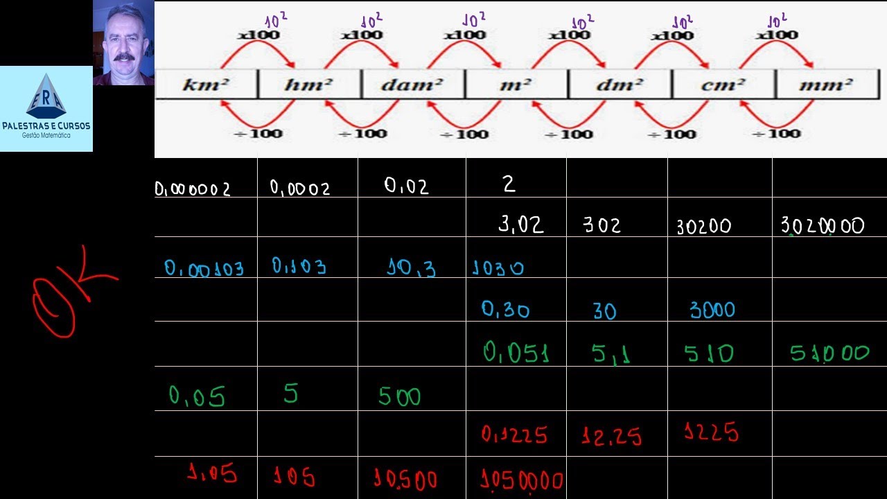 Transformação de unidade Medida de área - YouTube