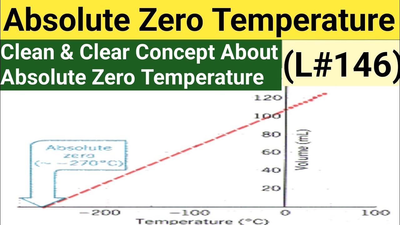 Absolute Zero Temperature||Absolute Zero||Lecture # 146|| - YouTube