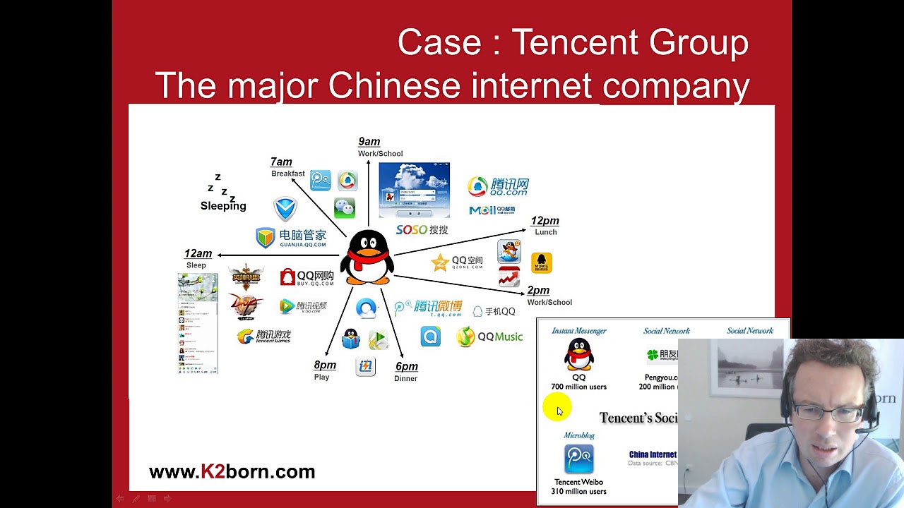 The critical linkages of corporate strategy Case Tencent group - YouTube