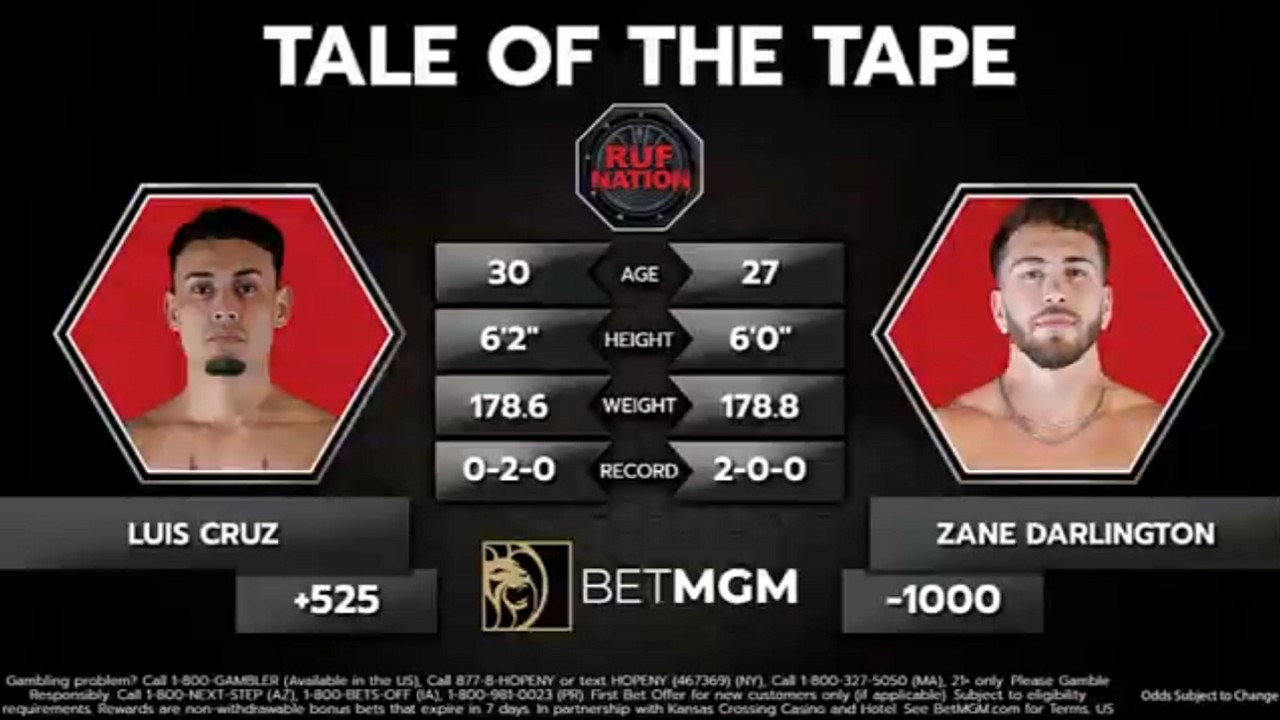 Zane Darlington vs. Luis Cruz - RUF 66 - YouTube