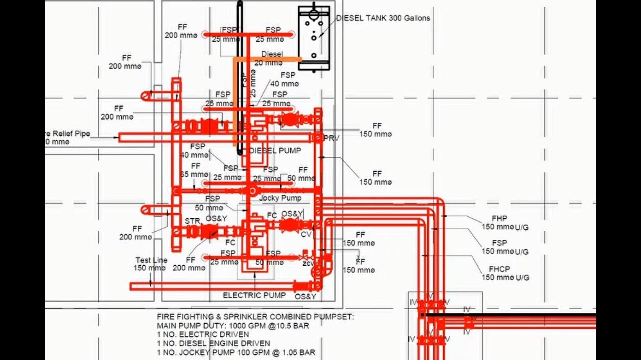 Learn to Design Fire Fighting Systems in Revit from Beginning ...