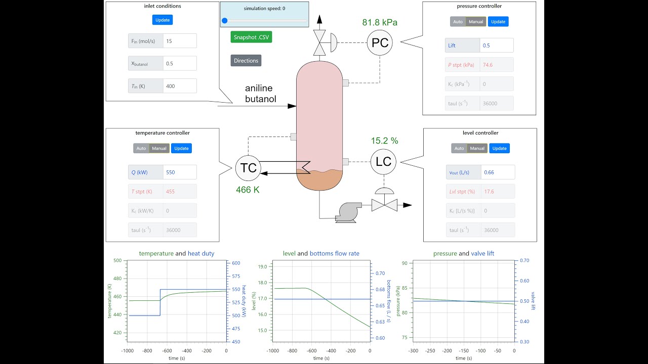 Single-stage distillation virtual laboratory instructions (part 1 ...
