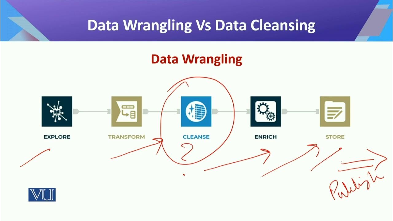 CS442_Topic049 | Introduction to Data Science - YouTube