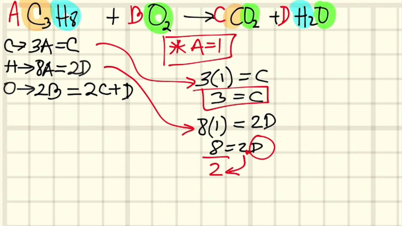balanceo de ecuaciones químicas - método algebraico 2 - YouTube