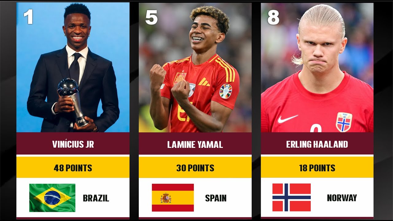 Best FIFA Men’s Player 2024 Rankings - YouTube